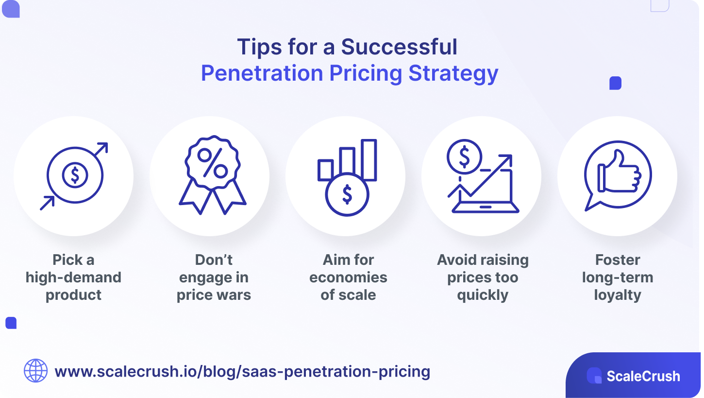 The Guide to SaaS Penetration Pricing | ScaleCrush